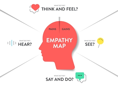 The key steps to creating an empathetic leadership culture | Reward and ...
